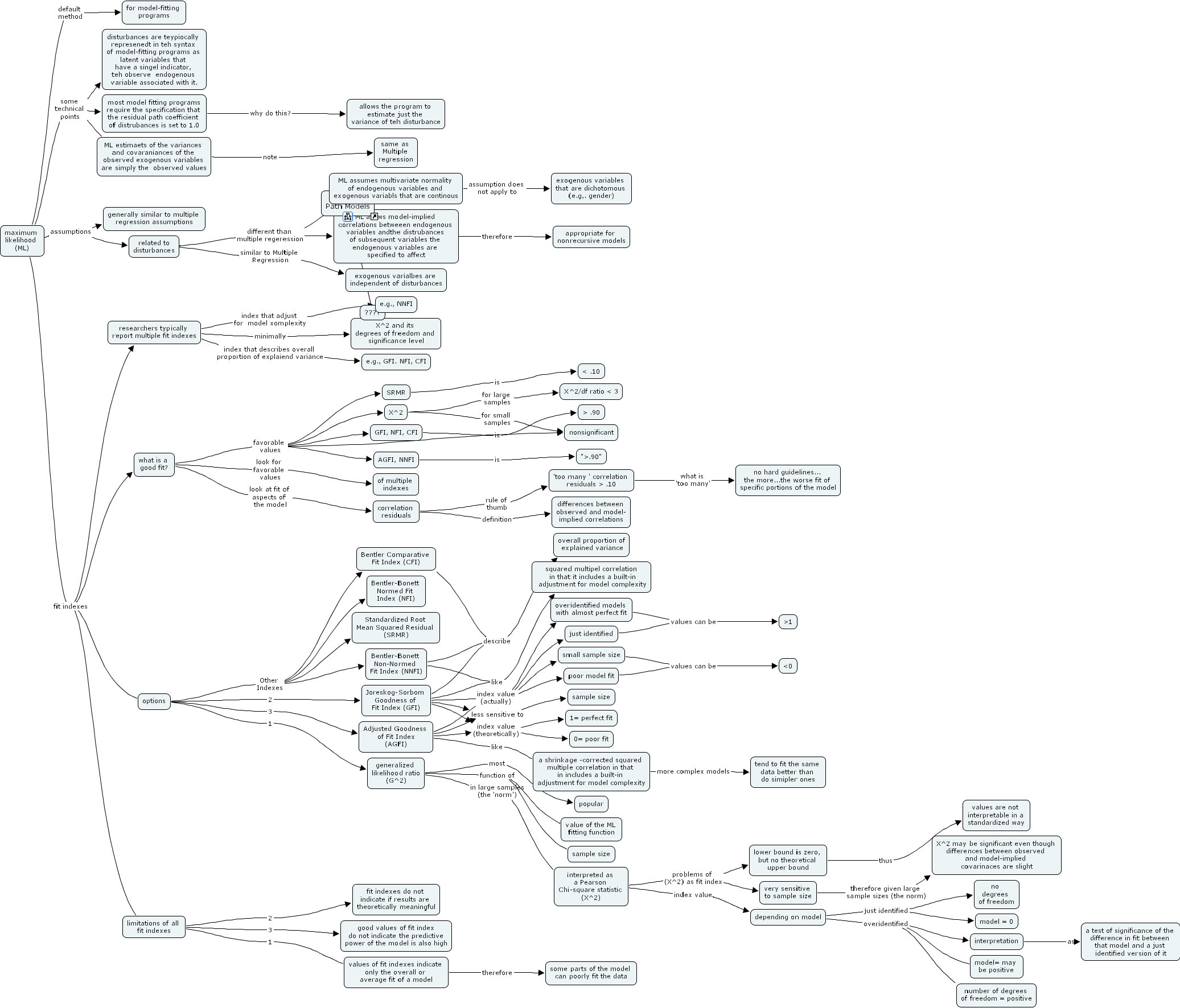 Maximum Likelihood Estimation Procedure